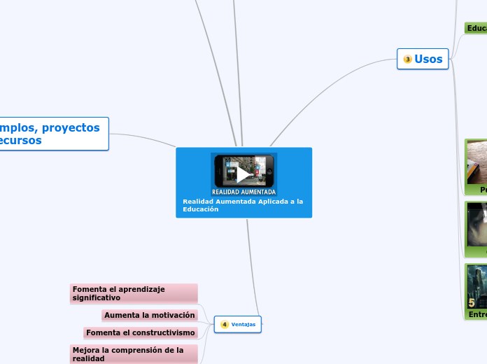 Realidad Aumentada Aplicada a la Educación - Mind Map